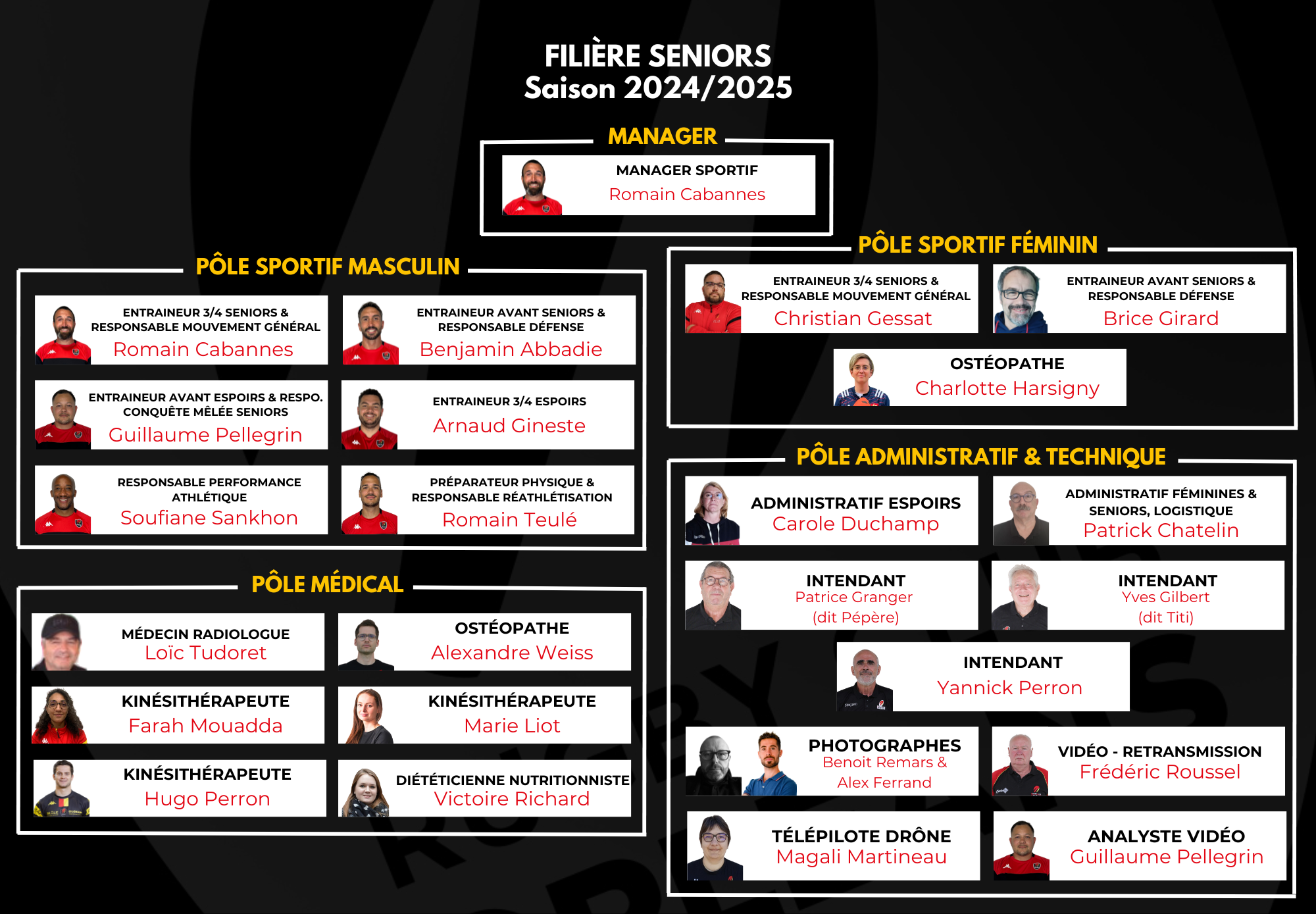 Organigrammes - Rugby Club Orléans